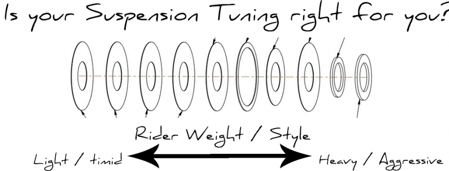 How a custom tune can extend the life of your bike - D I R T L A B S
